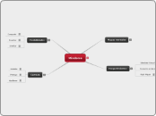 Mindomo - Mind Map